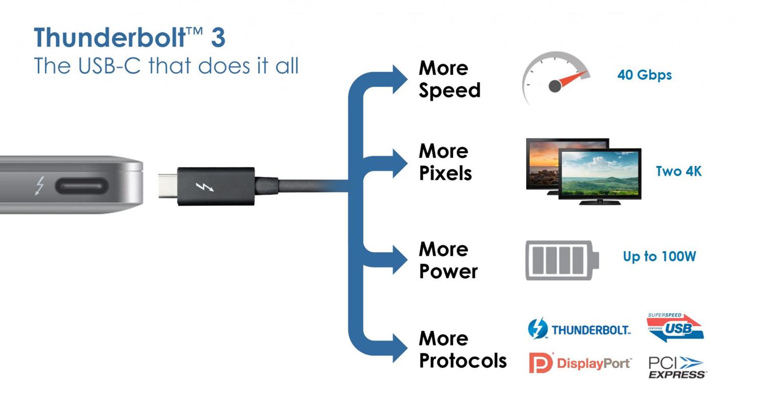 Thunderbolt™ 3: The Fastest Connection in 2020 ~ Plugable Technologies
