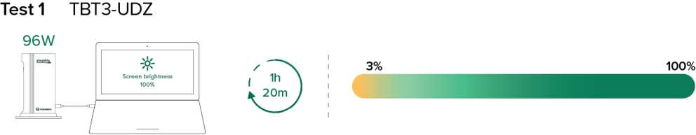 What is USB Power Delivery? – Plugable Technologies