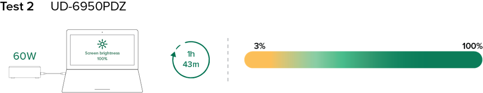 What is USB Power Delivery? – Plugable Technologies