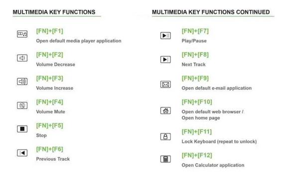 Multimedia Key Guide - Plugable Knowledge Base