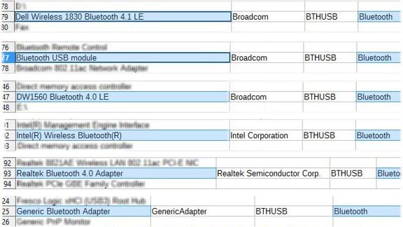 Advanced Bluetooth Driver Removal Techniques - Plugable Knowledge Base