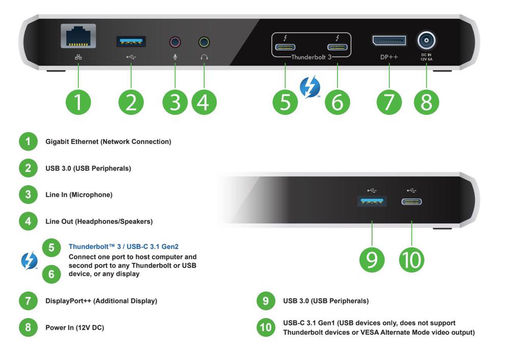 Plugable Single Display Thunderbolt™ 3 Docking Station (No Host Chargi ...